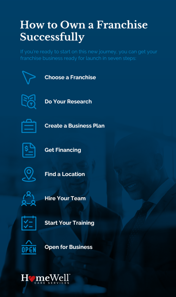 Guide to Owning a Franchise | HomeWell Franchising