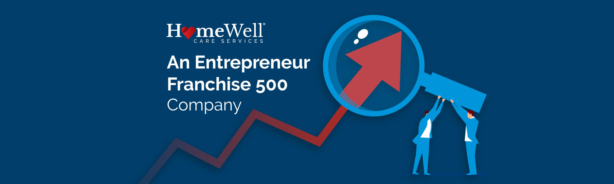 Entrepreneur’s Franchise 500®: A Top Franchise | HomeWell